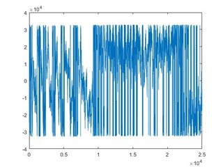 PDM Microphone Data Output - Nordic Q&A - Nordic DevZone - Nordic DevZone