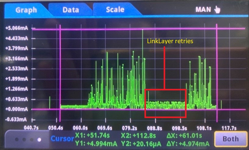 NRF52840 power consumption under different RSSI - Nordic Q&A - Nordic DevZone - Nordic DevZone