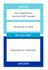 How to debug nRF52840 and nRF9160 designs on Thingy:91 board - Nordic Q&A - Nordic DevZone ...