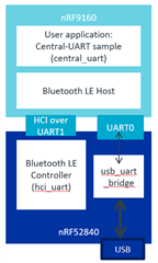 How to debug nRF52840 and nRF9160 designs on Thingy:91 board - Nordic Q&A - Nordic DevZone ...