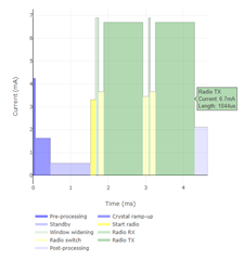 [nRF52] ADC and BLE send - Nordic Q&A - Nordic DevZone - Nordic DevZone