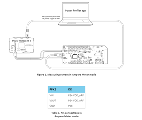 High Idle Current Consumption nRF52833 DK - Nordic Q&A - Nordic DevZone - Nordic DevZone