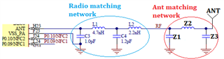 Purpose of reference antenna matching network - Nordic Q&A - Nordic ...