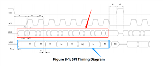 NRF52832 SPIM nrf_drv_spi_transfer() - Nordic Q&A - Nordic DevZone - Nordic DevZone