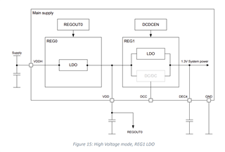 Question on NRF52833 REG0 max output current - Nordic Q&A - Nordic DevZone - Nordic DevZone