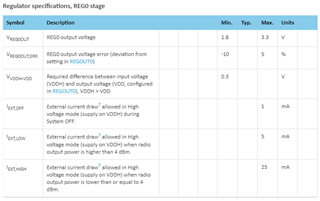 Question on NRF52833 REG0 max output current - Nordic Q&A - Nordic DevZone - Nordic DevZone