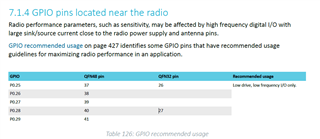 GPIO pins for Antenna Switching - Nordic Q&A - Nordic DevZone - Nordic DevZone