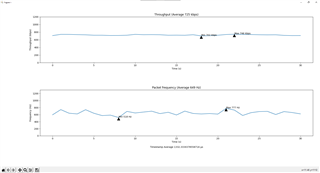 Relationship between packet size and DLE - Nordic Q&A - Nordic DevZone - Nordic DevZone