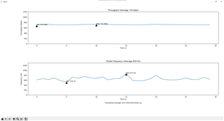 Relationship between packet size and DLE - Nordic Q&A - Nordic DevZone - Nordic DevZone