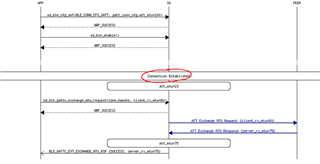 Changing and verifying mtu and data_lenght after connection event - Nordic Q&A - Nordic DevZone ...