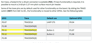 nRF52840 Trace Port Data 1 & 2 GPIO Pins - Nordic Q&A - Nordic DevZone - Nordic DevZone