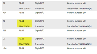 nRF52840 Trace Port Data 1 & 2 GPIO Pins - Nordic Q&A - Nordic DevZone - Nordic DevZone