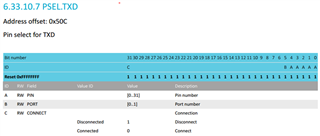 UART TxD pin assignment inconsistency between PSEL.TXD and ...