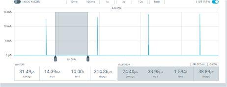 High Idle power cosumption - Nordic Q&A - Nordic DevZone - Nordic DevZone