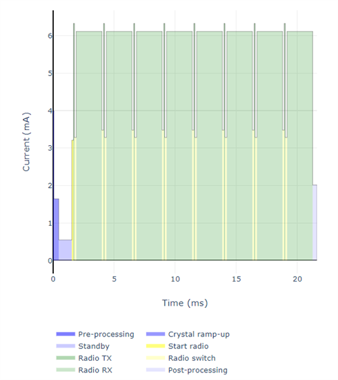 Connection Parameter Optimize Nrf52840 Central Multilink With 8x52832 Peripherals Nordic Qanda