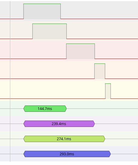 Ble Data Relay Latency Issues Nordic Qanda Nordic Devzone Nordic Devzone