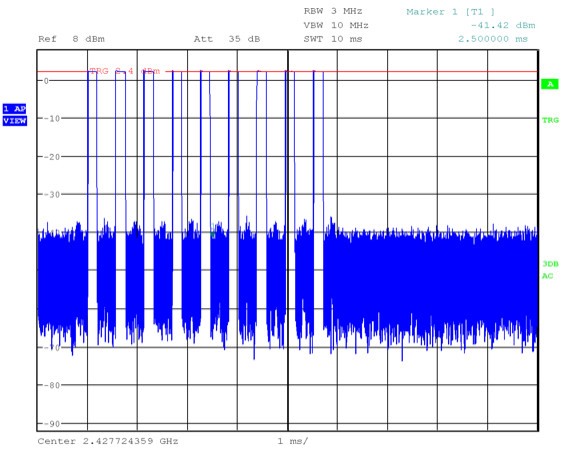 Radio Pulses Per Transmit Interval Nordic Qanda Nordic Devzone Nordic Devzone
