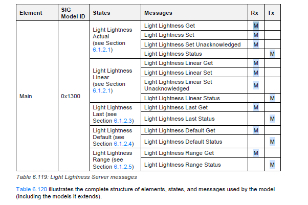 light lightness model example app questions - Nordic Q&A - Nordic DevZone - Nordic DevZone