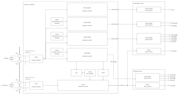 NRF5340 rev D custom board with nrf5340PDK - Nordic Q&A - Nordic DevZone - Nordic DevZone