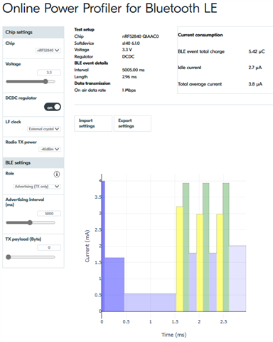 Beacon: how to reduce power consumption - Nordic Q&A - Nordic DevZone - Nordic DevZone