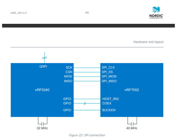 case about nRF7000 minimum number of I/O ports required? - Nordic Q&A ...