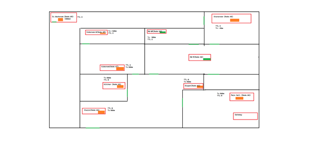 Mesh Network Packets(Server Packets) Are Missing When Deployed It In a Building. - Nordic Q&A ...