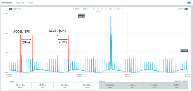 NRF52832 Current Consumption Problem - Nordic Q&A - Nordic DevZone - Nordic DevZone