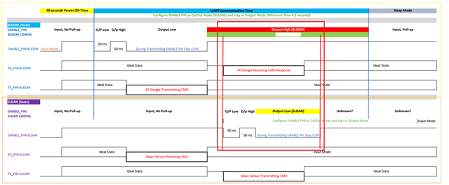 P115 Gpio Fail To Read Input Level Nordic Qanda Nordic Devzone