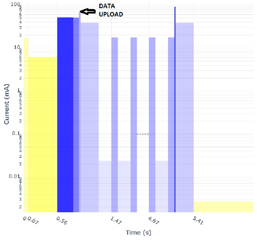 nRF9160 data sending whitout using PSM or DRX? - Nordic Q&A - Nordic DevZone - Nordic DevZone
