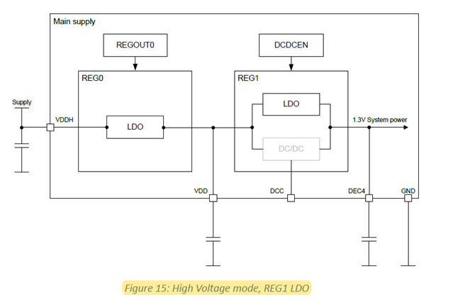 REG0 output VDD rages from 1.8V - 3.3V - current driving capability - Nordic Q&A - Nordic ...