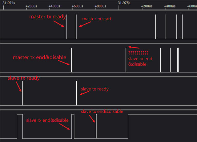 NRF52832 ESB RADIO timing question - Nordic Q&A - Nordic DevZone - Nordic DevZone