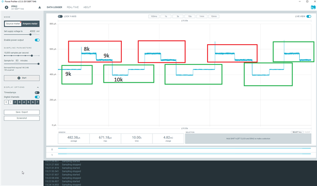Ppk Current Measurement Issue Bad Current Values With Hysteresis While Autoranging Nordic Qanda