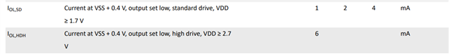 nrf5340 SPIM GPIO drive strength - Nordic Q&A - Nordic DevZone - Nordic DevZone