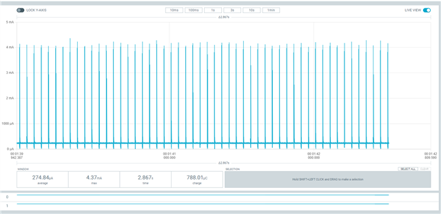 Nrf5340dk Power Consumption In Ble Peripheral Connected Mode Nordic Qanda Nordic Devzone