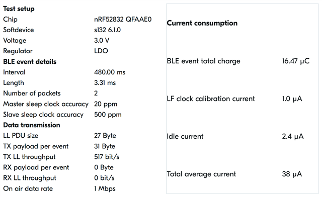 High consumption after connecting BLE & Cannot enable DC/DC converter on nRF52832 - Nordic Q&A ...