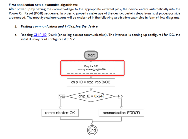 Nrf Connect Sdk Spi Driver Nordic Qanda Nordic Devzone Nordic Devzone 2861