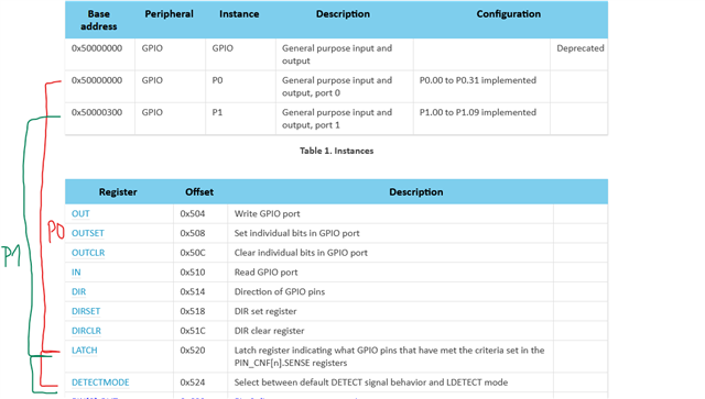 NRF_GPIOTE EVENTS_PORT woes (again) - Nordic Q&A - Nordic DevZone - Nordic DevZone