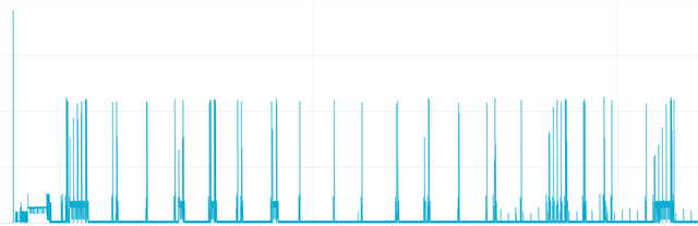 LTE-M behavior and Power saving Modes - Nordic Q&A - Nordic DevZone - Nordic DevZone