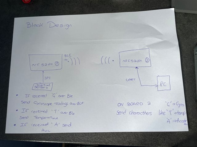 Ble Between 2 Nrf52dk Nordic Qanda Nordic Devzone Nordic Devzone