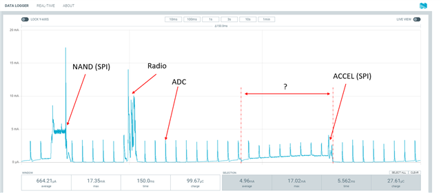 NRF52832 Current Consumption Problem - Nordic Q&A - Nordic DevZone - Nordic DevZone