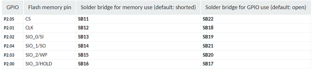 Question: Can QSPI and SPIM be used simultaneously? - Nordic Q&A ...