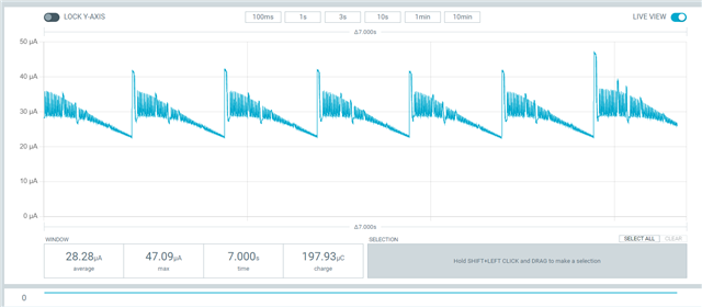 Nrf52832 Higher Current Consumption In Idle State Than Expected Nordic Qanda Nordic Devzone