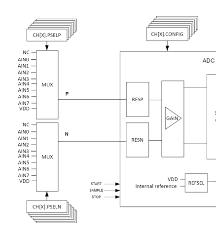 [YASEE]CGM-nRF52832-QFAA SCH review - Nordic Q&A - Nordic DevZone - Nordic DevZone