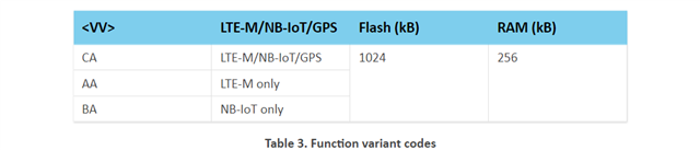 Problem setting nrf9160 datamode - Nordic Q&A - Nordic DevZone - Nordic DevZone
