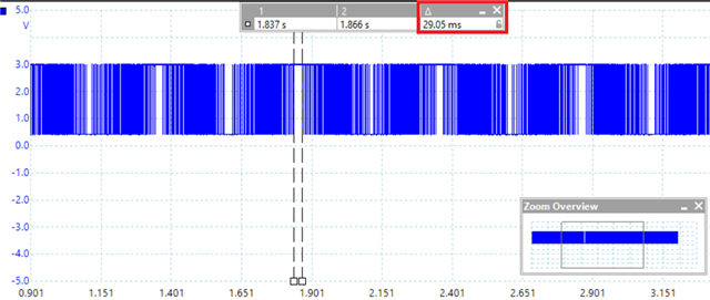 PWM peripheral example not behaving as expected - Nordic Q&A - Nordic DevZone - Nordic DevZone