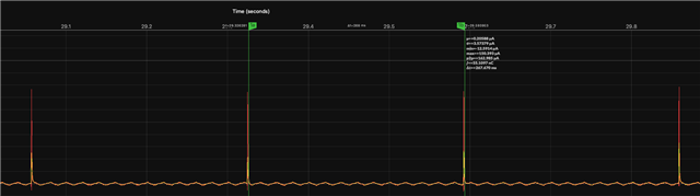 Current spikes in low power modes - Nordic Q&A - Nordic DevZone - Nordic DevZone