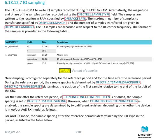 nRF52833 BLE direction finding IQ samples are out of range? - Nordic Q&A - Nordic DevZone ...