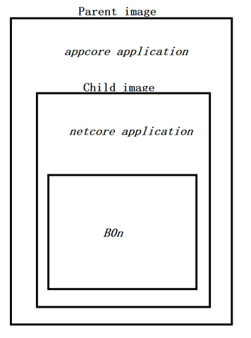 How to start nRF5340 netcore DFU? - Nordic Q&A - Nordic DevZone - Nordic DevZone