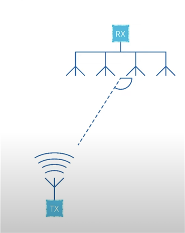 Direction finding - Hardware selection - Nordic Q&A - Nordic DevZone - Nordic DevZone