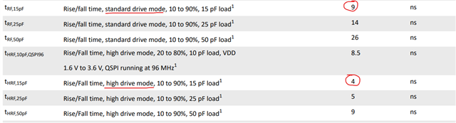 nrf5340 SPIM GPIO drive strength - Nordic Q&A - Nordic DevZone - Nordic DevZone